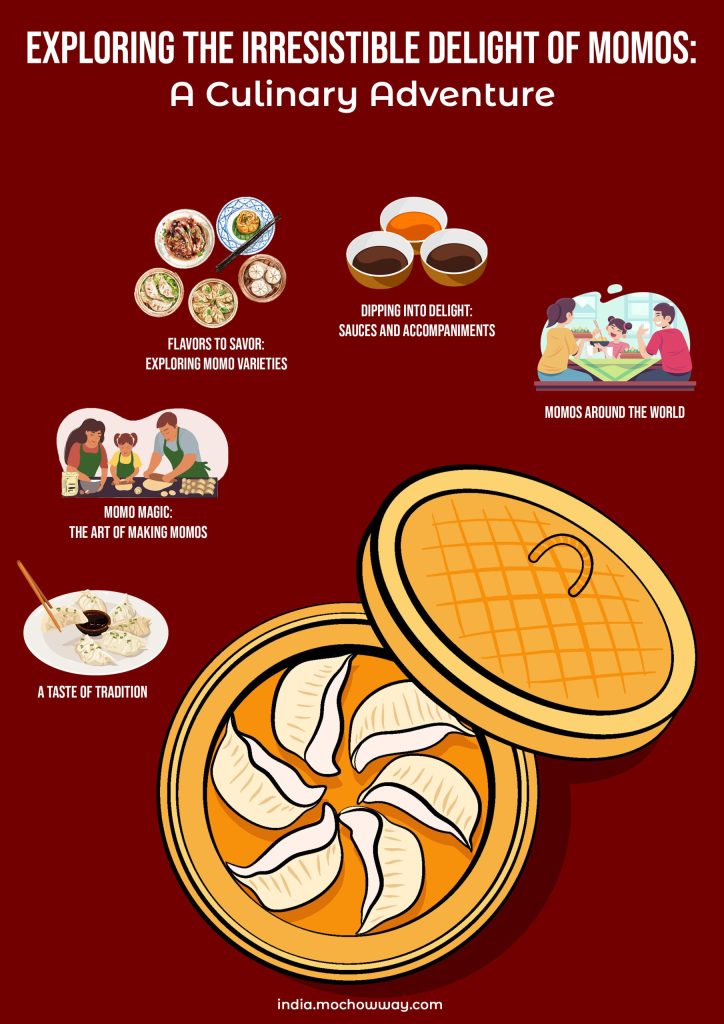 Exploring the Irresistible Delight of Momos: A Culinary Adventure - Momoway